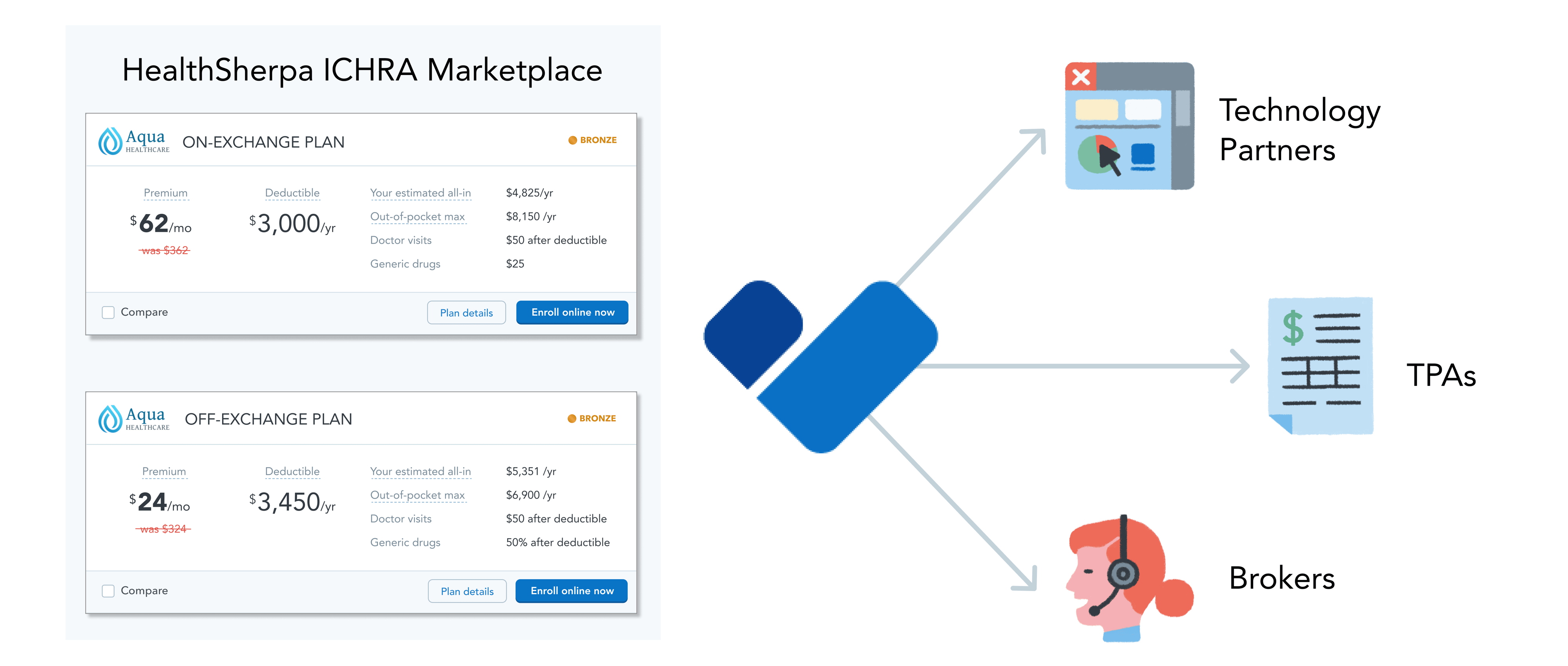 HealthSherpa for ICHRA