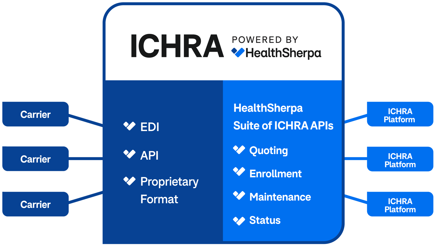 HealthSherpa for ICHRA